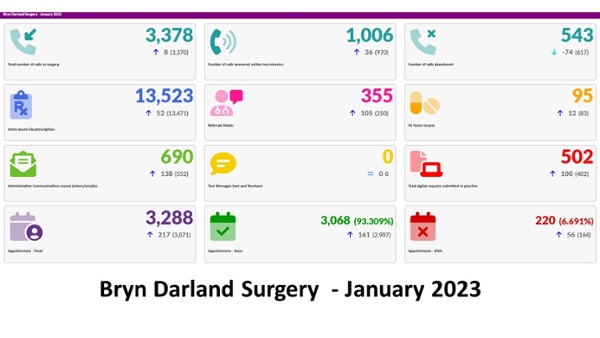 Patient Information - Bryn Darland Surgery