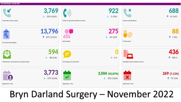 Patient Information - Bryn Darland Surgery