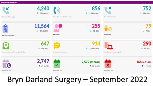 Patient Information - Bryn Darland Surgery