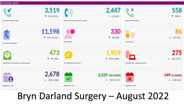 Patient Information - Bryn Darland Surgery