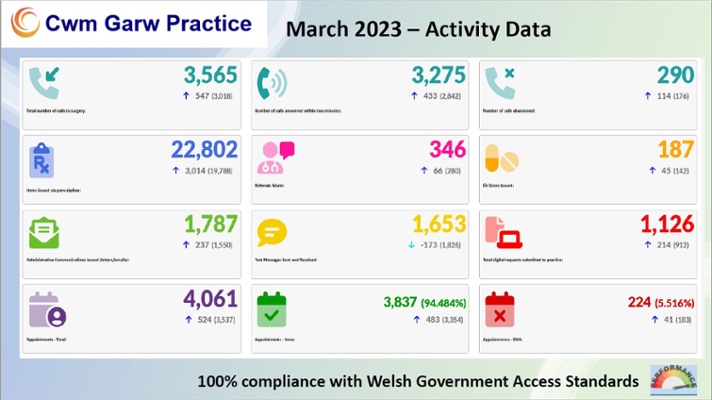 Practice Updates - Cwm Garw Practice