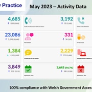 Practice Updates - Cwm Garw Practice